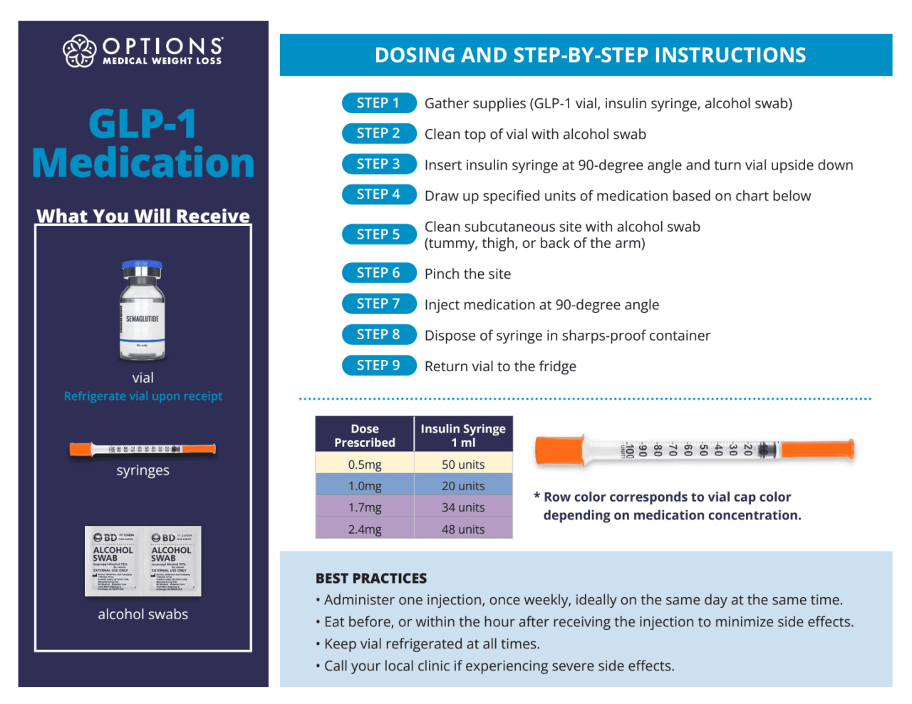 GLP-1 FAQs - Things to Know | Options Medical Weight Loss
