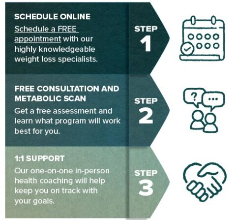 Options Medical Weight Loss Clinic | Weight Loss Near Me