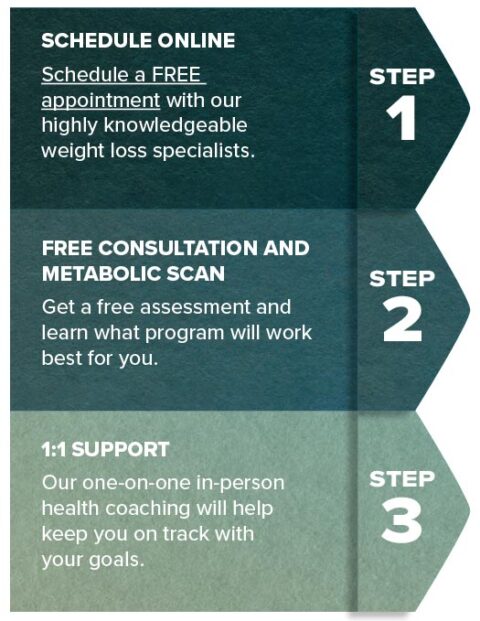 Options Medical Weight Loss Clinic | Weight Loss Near Me