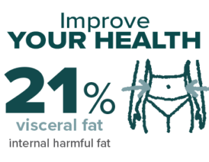 Options Medical Weight Loss Clinic | Weight Loss Near Me